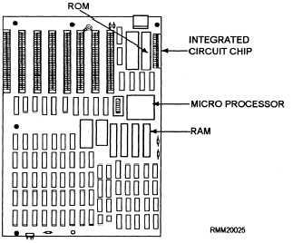 Microprocessor Chips (MPU) Selection Guide: Types, Features ...