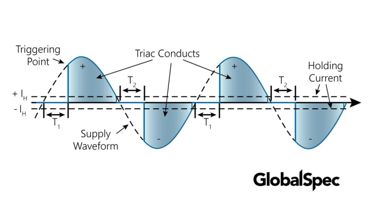 Triacs Selection Guide: Types, Features, Applications | GlobalSpec