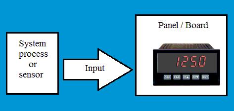 Digital Panel Meters Selection Guide: Types, Features, Applications ...
