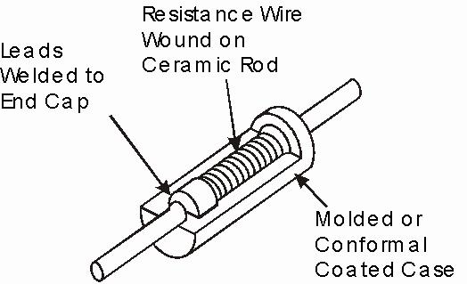 Wirewound Resistors Selection Guide: Types, Features, Applications ...