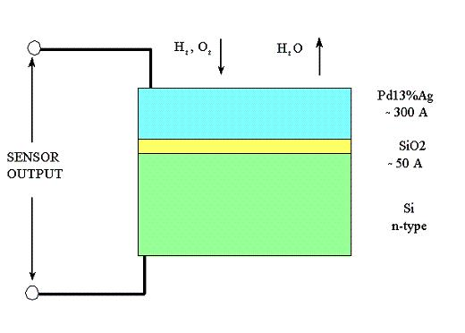 Schottky Diodes Selection Guide: Types, Features, Applications | GlobalSpec
