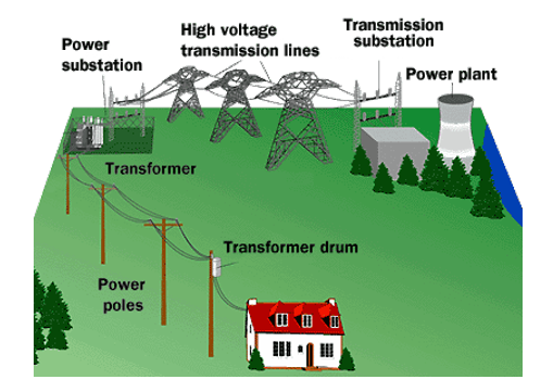 Power Transformers Selection Guide: Types, Features, Applications ... Power Transformers Selection Guide: Types, Features, Applications ...