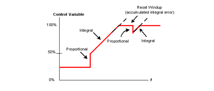 Flow Controllers Selection Guide: Types, Features, Applications ...