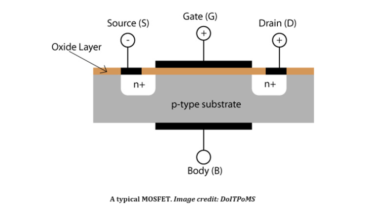 Metal-Oxide Semiconductor FET (MOSFET) Selection Guide: Types, Features ...