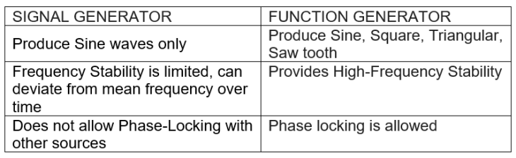 IC Signal Generators Selection Guide: Types, Features, Applications ...