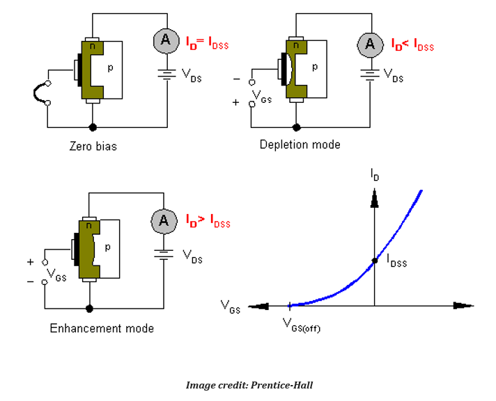 Metal-Oxide Semiconductor FET (MOSFET) Selection Guide: Types, Features ...