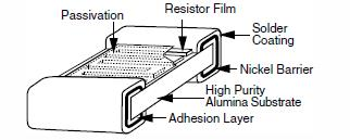 Chip Resistors Selection Guide: Types, Features, Applications | GlobalSpec