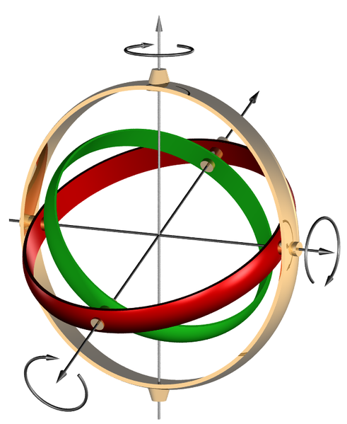 Gimbals Selection Guide: Types, Features, Applications | GlobalSpec