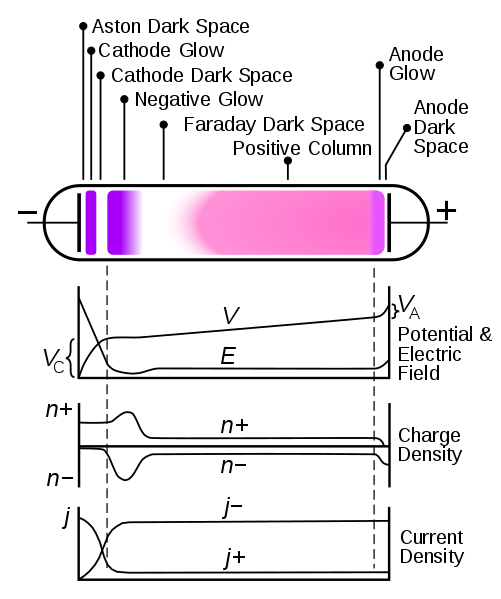 RF Surge Suppressors Selection Guide: Types, Features, Applications ...