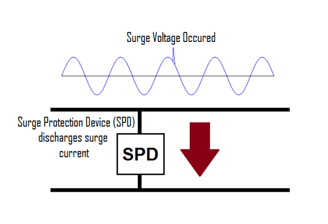 RF Surge Suppressors Selection Guide: Types, Features, Applications ...
