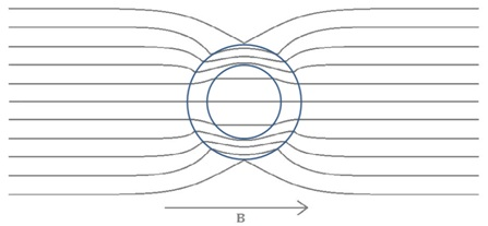 Magnetic Shielding Selection Guide: Types, Features, Applications ...