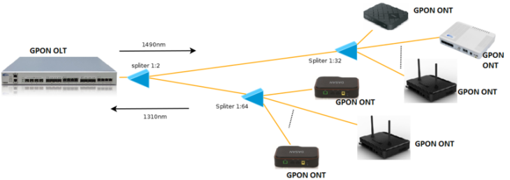 Optical Network Terminals Selection Guide: Types, Features ...