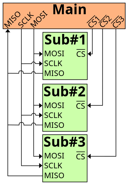 Serial Interfaces Selection Guide: Types, Features, Applications ...