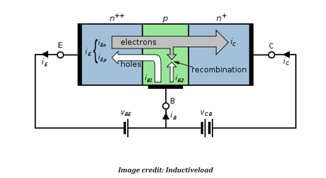 Bipolar RF Transistors Selection Guide: Types, Features, Applications ...