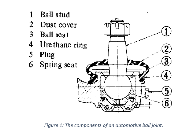 Ball Joints Selection Guide: Types, Features, Applications | GlobalSpec