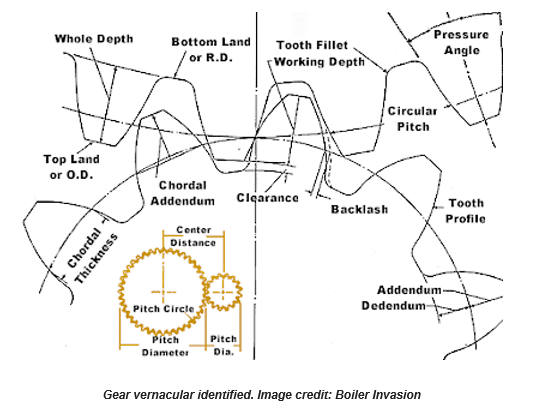 Spur Gears Selection Guide: Types, Features, Applications | GlobalSpec