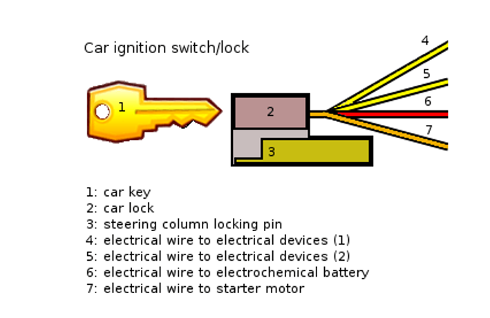 Keylock Switches Selection Guide: Types, Features, Applications | GlobalSpec