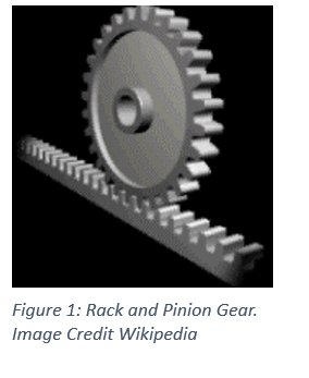 Rack and Pinion Gears Selection Guide: Types, Features, Applications ...