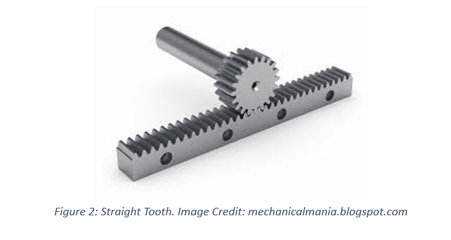 Rack and Pinion Gears Selection Guide: Types, Features, Applications ...