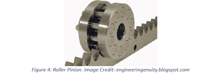 Rack and Pinion Gears Selection Guide: Types, Features, Applications ...