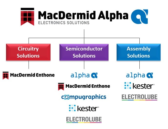 MacDermid Alpha Electronics Solutions - Company Profile | Supplier ...