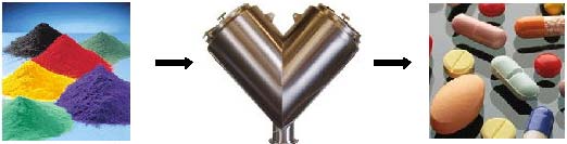 Material Flow Solutions, Inc. - Company Profile | Supplier Information