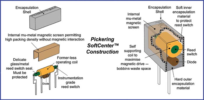Pickering Electronics - Company Profile | Supplier Information