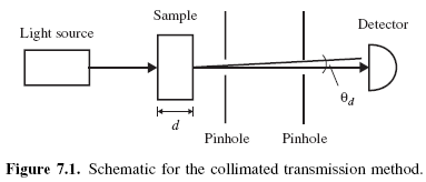Chapter 7.2 - Sensing of Optical Properties and Spectroscopy ...
