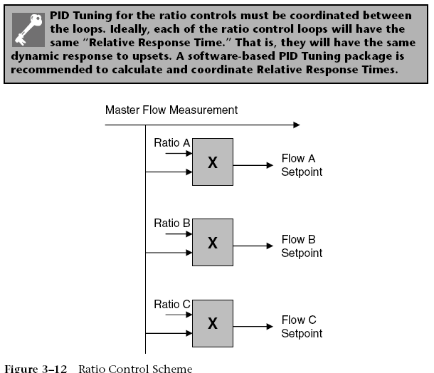 Chapter 3.12 - Precipitation | GlobalSpec