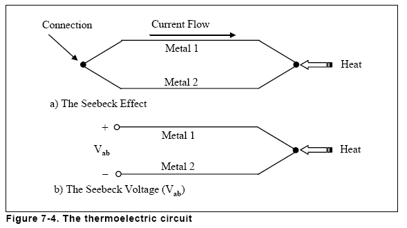 Chapter 7 - Temperature Measurement: Thermocouples | GlobalSpec