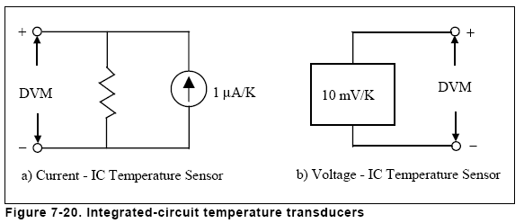 Chapter 7 - Temperature Measurement: Integrated-Circuit Temperature ...