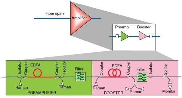 Chapter 4.4.3 - Dispersion Compensating Solutions | GlobalSpec