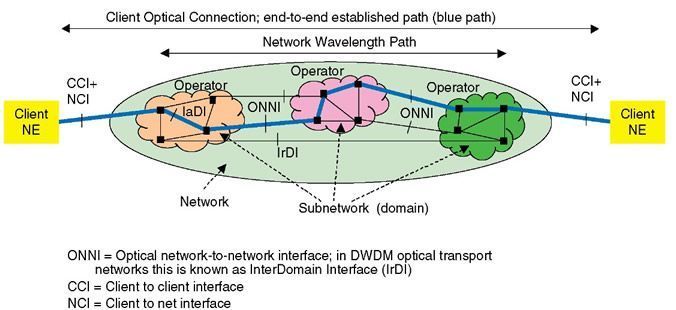 Chapter 4.5 - Wavelength Management Strategy | GlobalSpec
