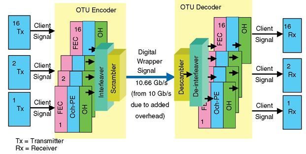 Chapter 4.7 - Fault Detection and Reporting Strategy | GlobalSpec