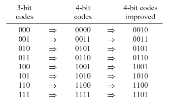 Chapter 3.5 - 8B/10B Block Coding Overview | GlobalSpec