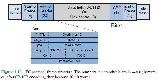 Chapter 3.6 - Fiber Channel | GlobalSpec