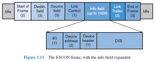 Chapter 3.7 - ESCON | GlobalSpec
