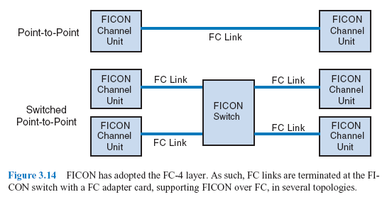 Chapter 3.8 - FICON | GlobalSpec