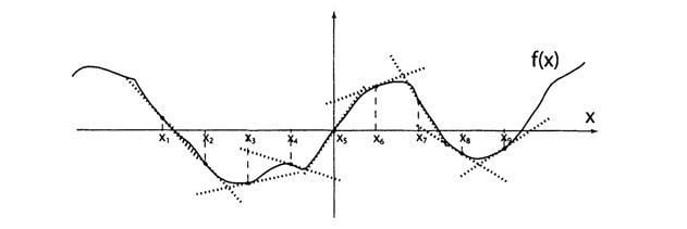 Chapter 5.1.3 - Gain Scheduling | GlobalSpec