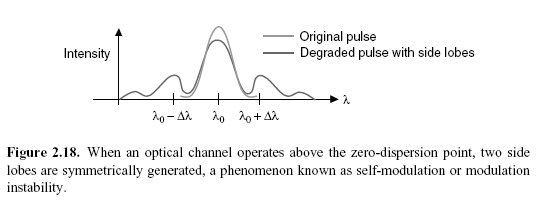 Chapter 2.18 - Four-Wave Mixing | GlobalSpec