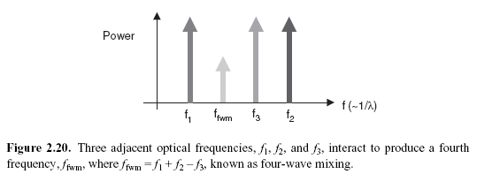 Chapter 2.18 - Four-Wave Mixing | GlobalSpec
