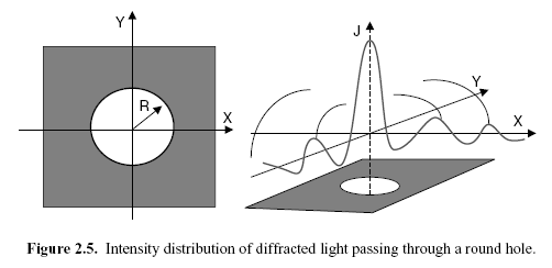 Chapter 2.8 - Diffraction | GlobalSpec