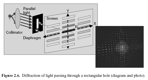 Chapter 2.8 - Diffraction | GlobalSpec