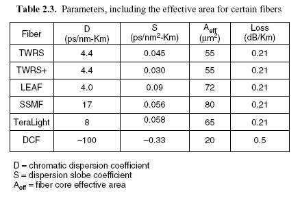 Chapter 2.12.4 - Effective Area | GlobalSpec