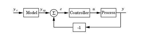 Chapter 7.4 - Control Paradigms: Model Following | GlobalSpec