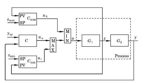 Chapter 7.5.5 - Control Paradigms: Selector Control | GlobalSpec