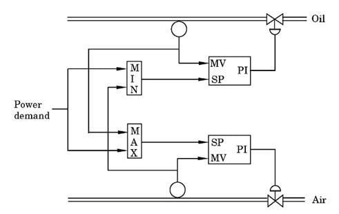Chapter 7.5.5 - Control Paradigms: Selector Control | GlobalSpec