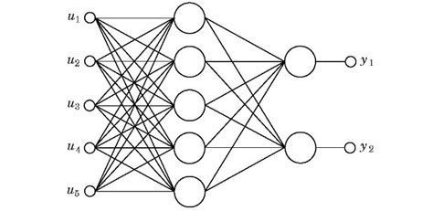 Chapter 7.6 - Control Paradigms: Neural Network Control | GlobalSpec