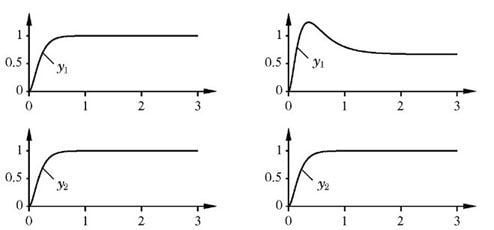 Chapter 7.8 - Control Paradigms: Interacting Loops | GlobalSpec