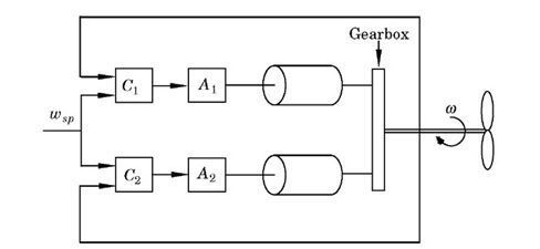 Chapter 7.8 - Control Paradigms: Interacting Loops | GlobalSpec